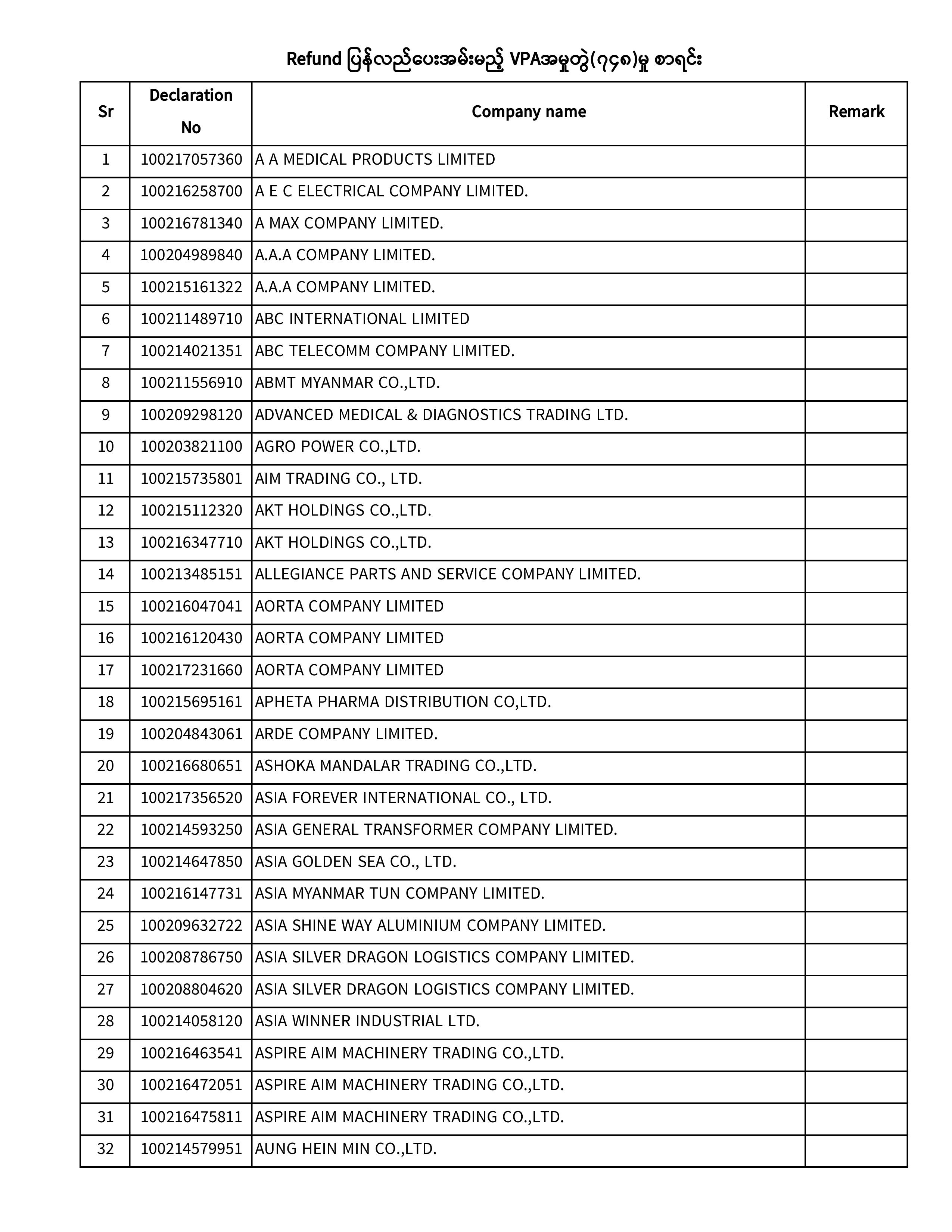 အသိပေးကြေညာချက် | MACCS
