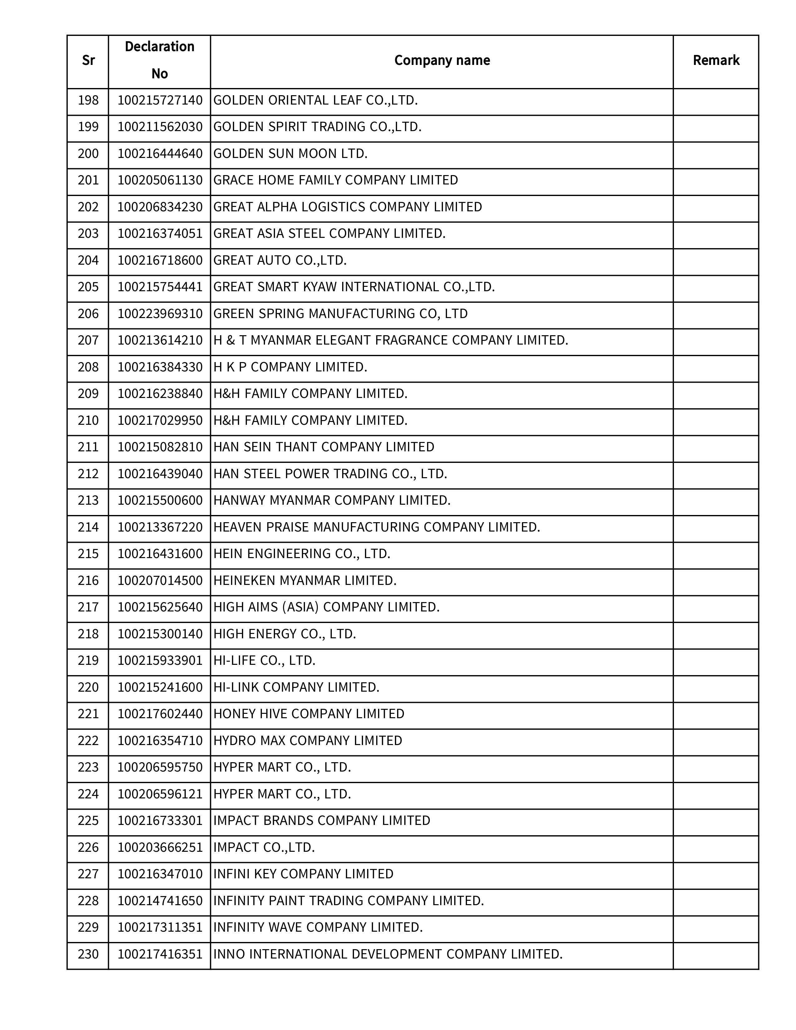 အသိပေးကြေညာချက် | MACCS