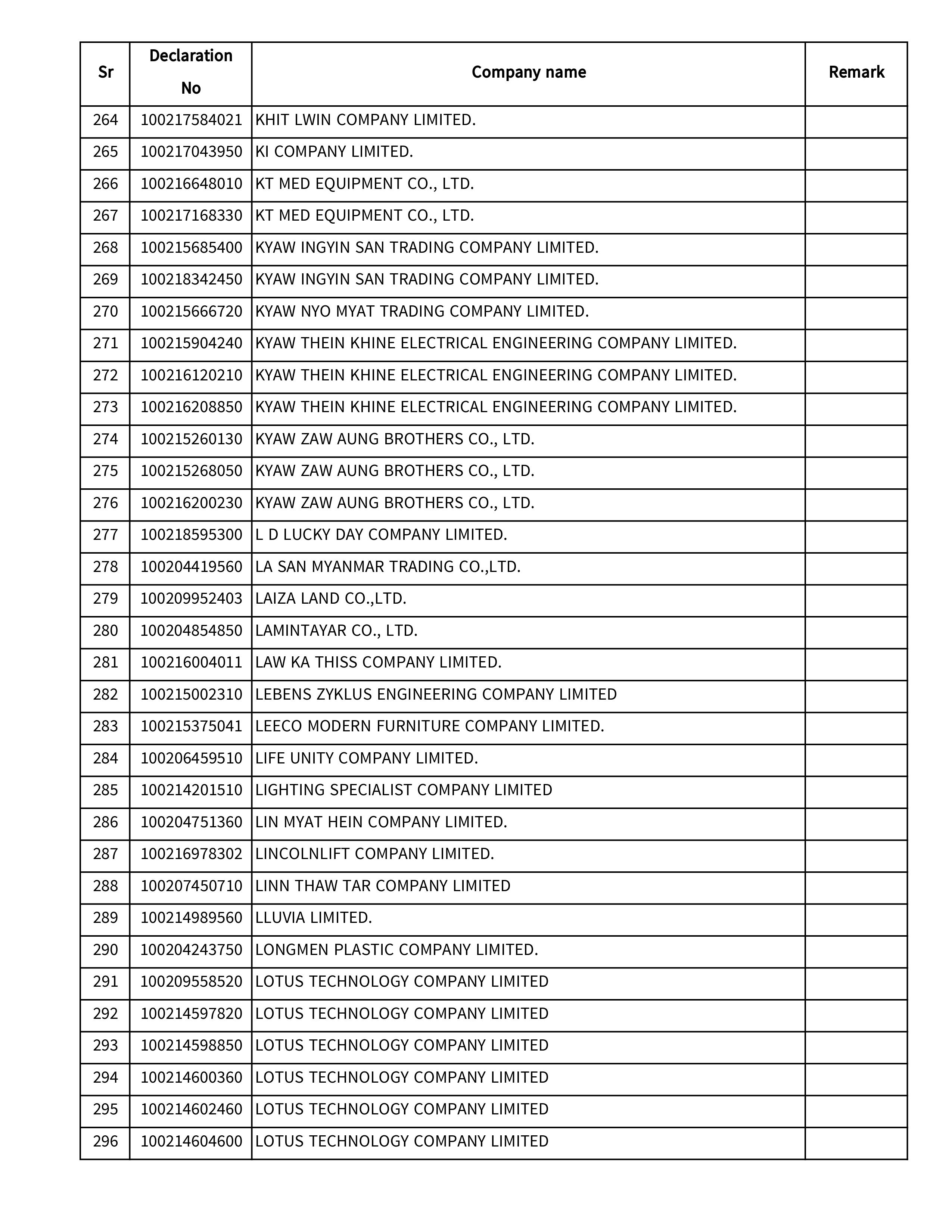 အသိပေးကြေညာချက် | MACCS