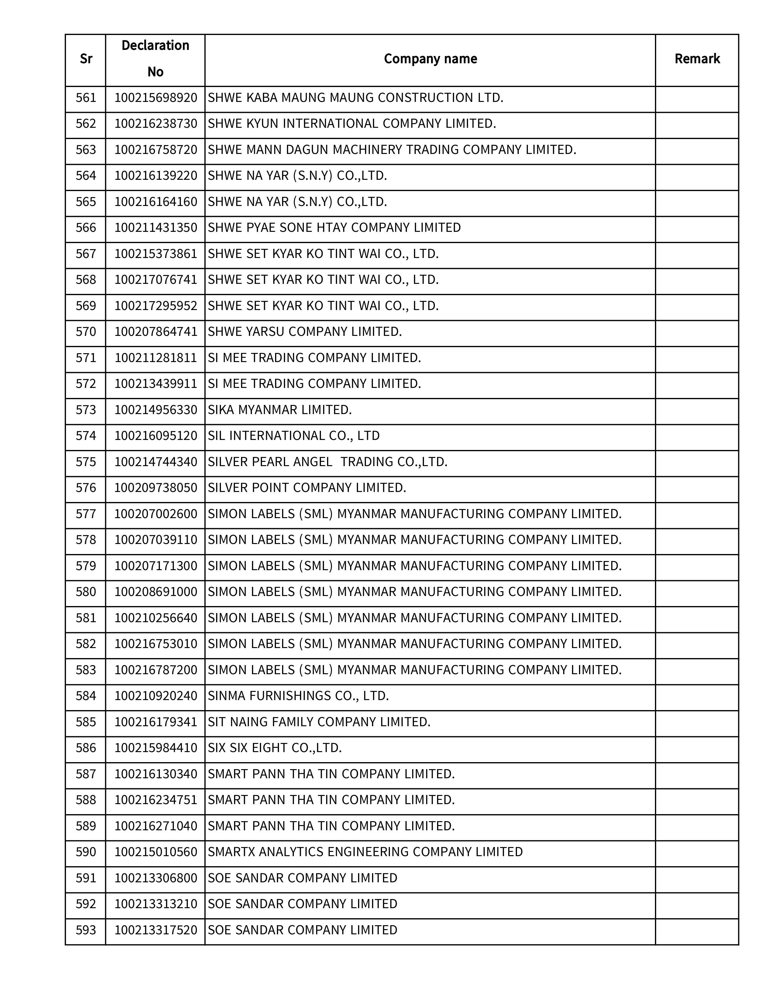 အသိပေးကြေညာချက် | MACCS